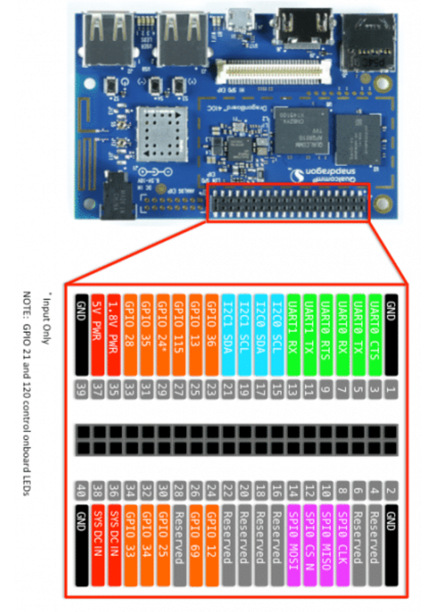 Bengala IoT (Walking stick) - 96Boards